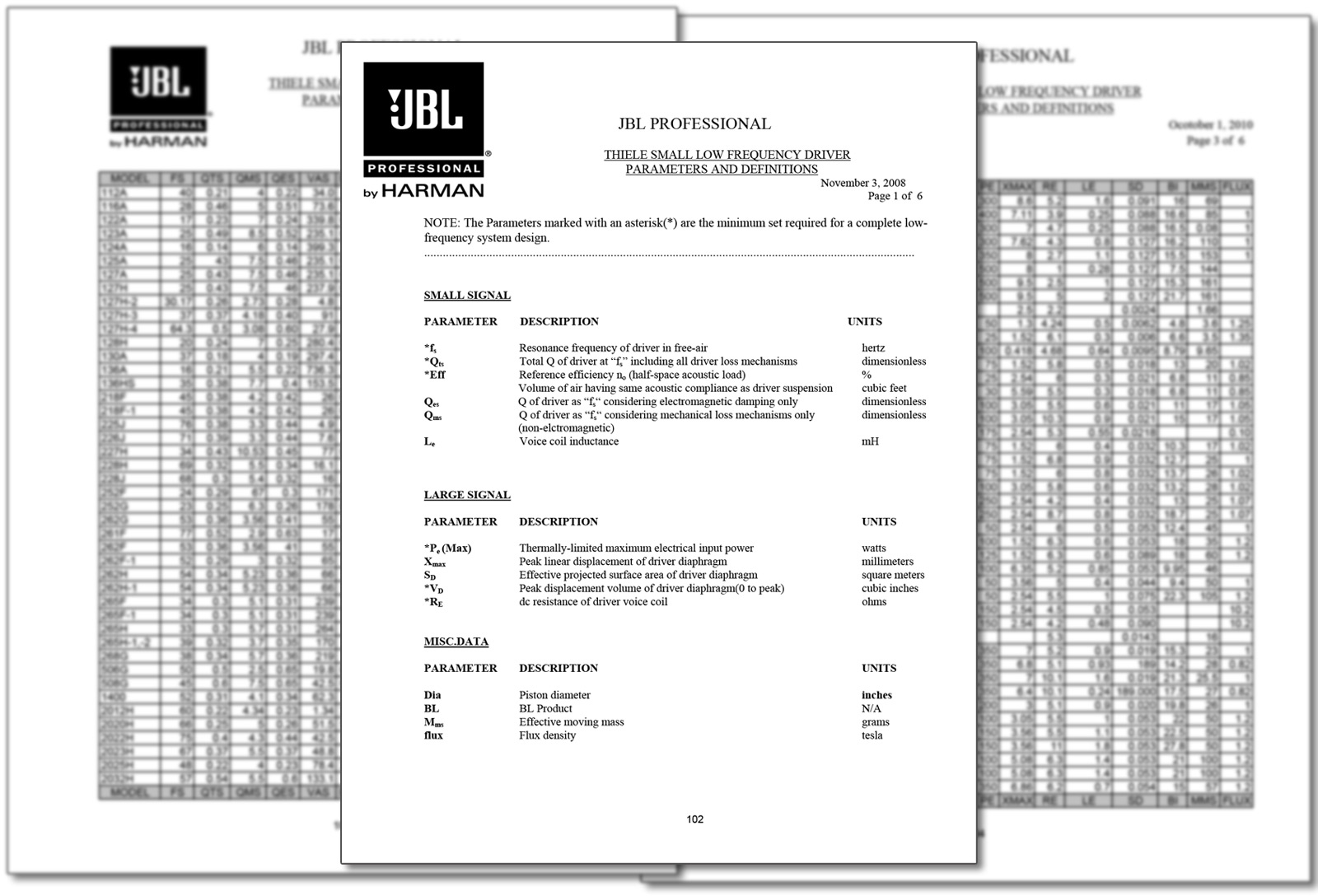 JBL THIELE SMALL LF Driver Parameters (2010) - AboutProSound ...