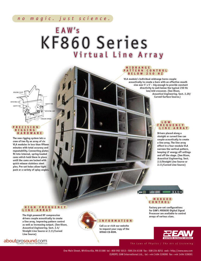 1997 EAW's KF860 Series Virtual Line Array - About ProSound ...